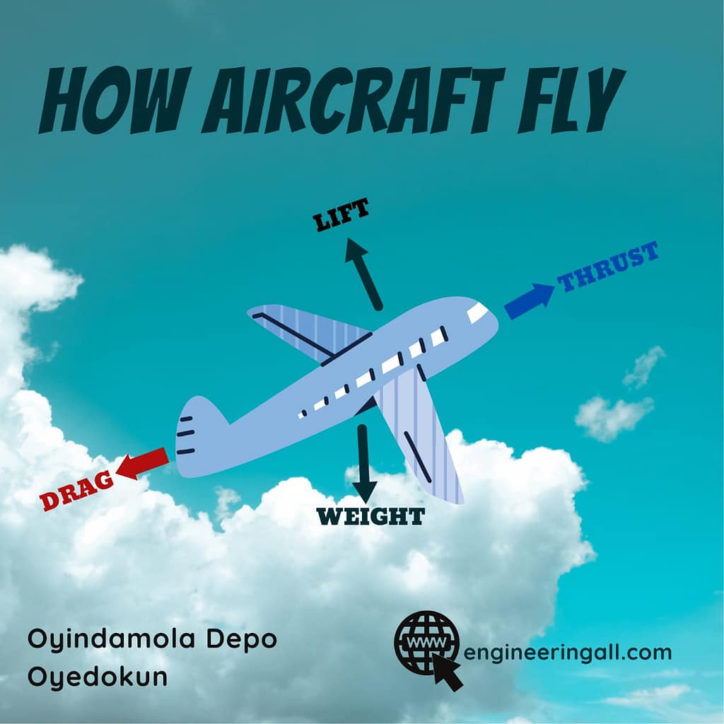 How Do Aircraft Fly? Working Principle of Aircraft You Should Know ...